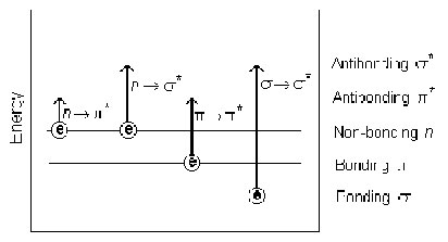 Spektrofotometri UV ~ ALL ABOUT CHEMISTRY