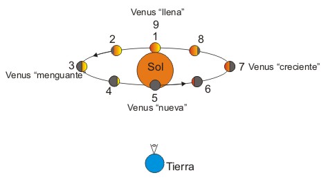 EL MENTIDERO DE MIELOST: VENUS ,HISTORIA DEL PORTADOR DE LA PAZ