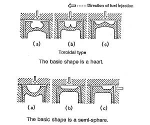 Diesel Solution: Diesel Engine Combustion Chambers and Their ...