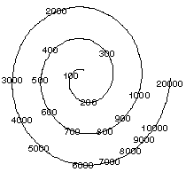 cerebral vortex: The Mystery of the Cochlear Frequency Tuning Curve