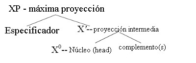 Literatura electrónica: mayo 2010