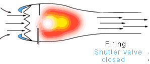 Aviation Basic: Gas Turbine Engine