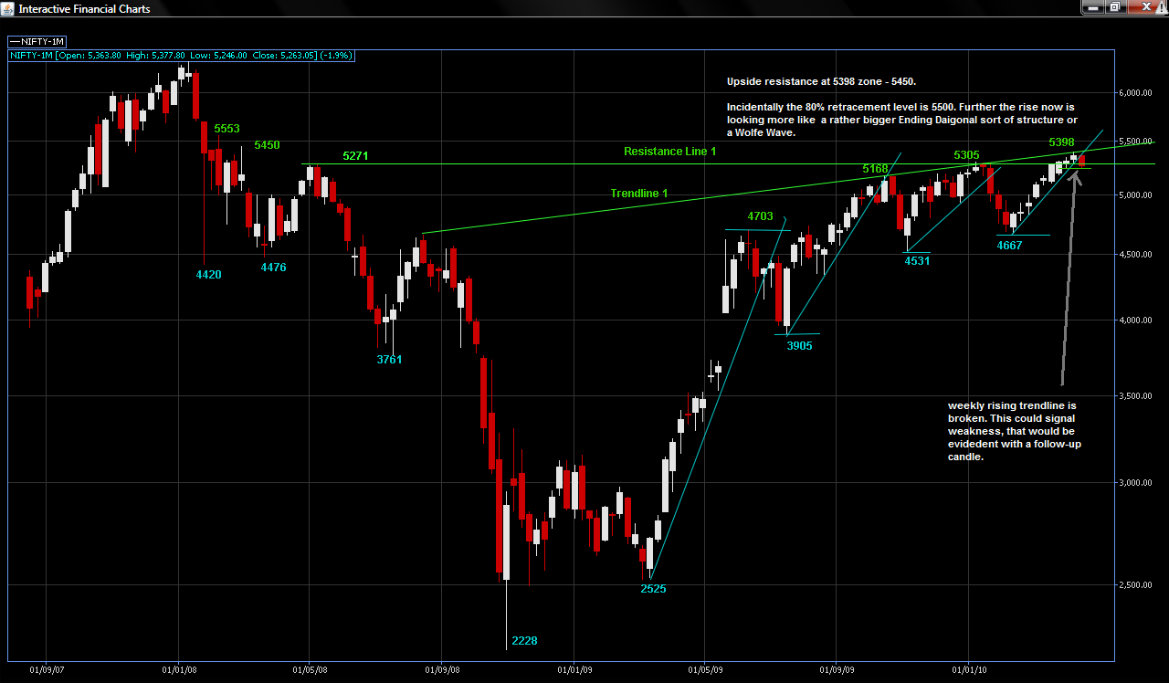Viveks Elliot Wave And Technical Analysis Blog Nifty Next And Update