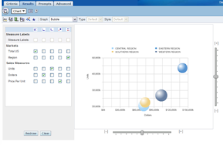 Oracle BI Blog - EPM, Business Intelligence, and OBIEE: Bubble Chart Tips