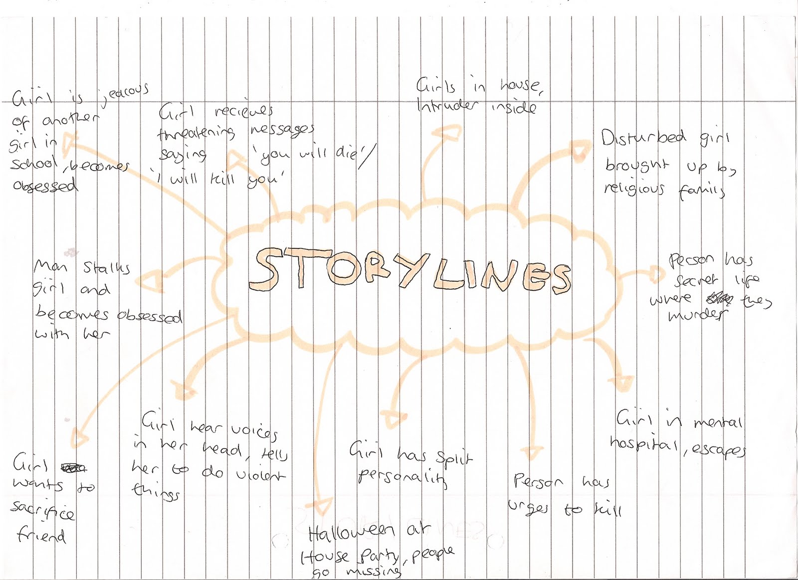 kiri bailey g324 project: Notes for Pre Production