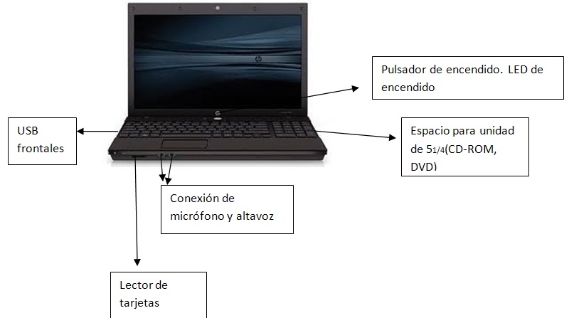 blog de cecy: Partes externas de un portátil