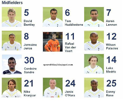 Spurs Blog: Spurs Squad 2010/2011