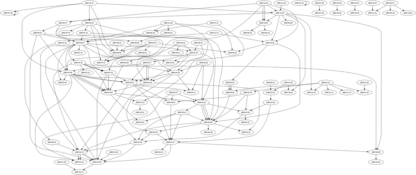 Justin's Think Tank: 2010-06