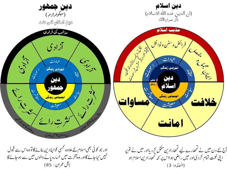 Islam:The Complete System of Life: Speech of Dr Israr Ahmed at Khilafat ...