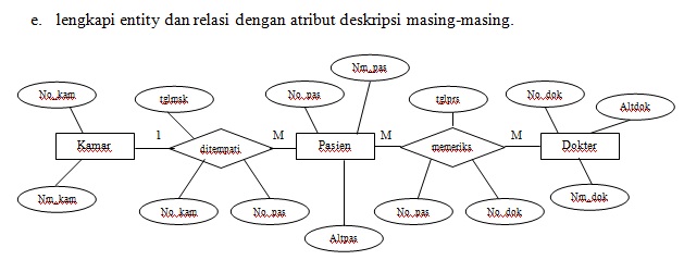 Coretan Sahaja: E-R Siakad (Entity Relationship Diagram)