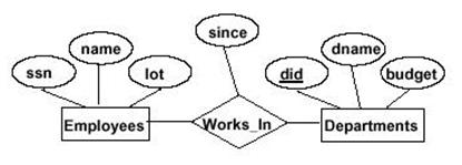 Coretan Sahaja: E-R Siakad (Entity Relationship Diagram)