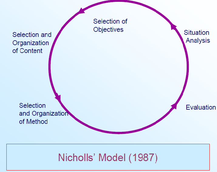 ใบประกอบวิชาชีพครู