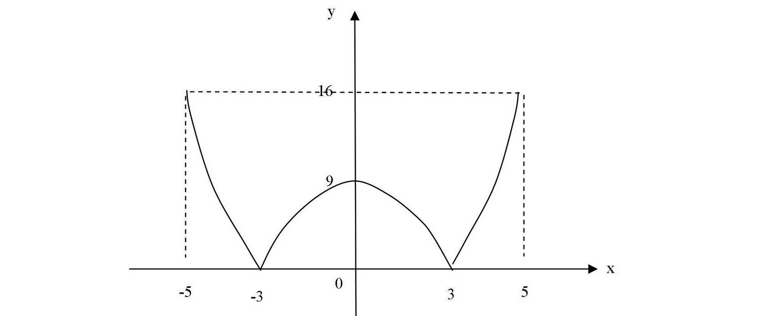 An A Maths Tutor's Thoughts..: 2010 Paper 1 Q5 - curve sketching of ...