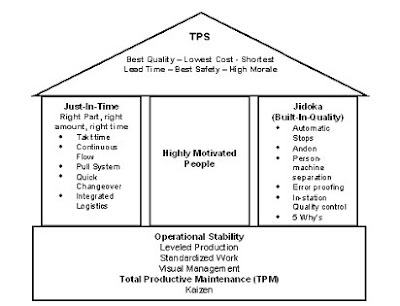 LeanManufacturing: 30.One Piece Flow