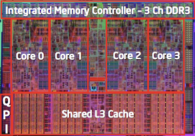 PAPER PRESENTATION: INTEL NEW I7 PROCESSOR