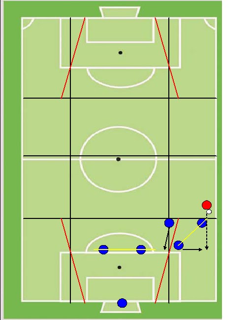 Tfutebol: Posicionamento Jogadores da defesa futebol.