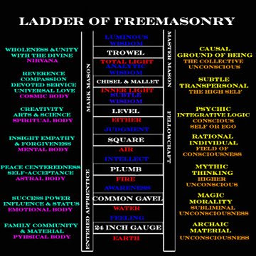 A Son of the Light: Climbing Jacob's Ladder - The Ladder of Freemasonry