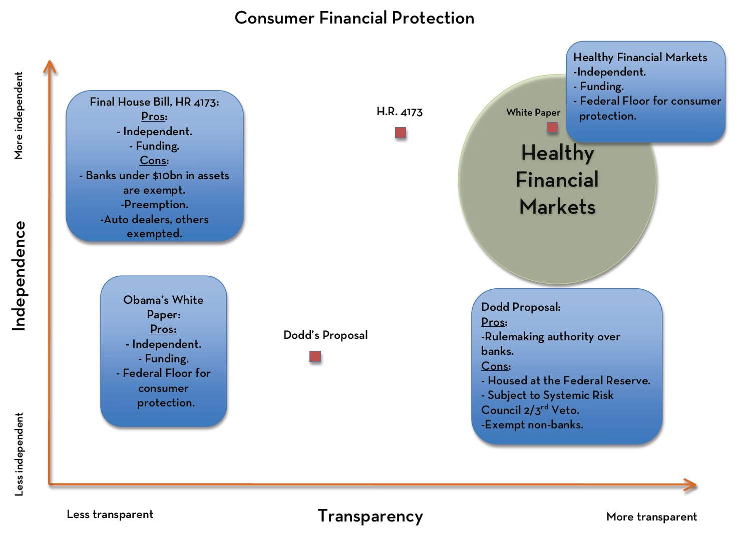 Urbanomics: Financial market regulation proposals update