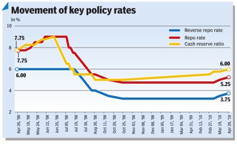 Urbanomics: The interaction between interest and exchange rates and ...