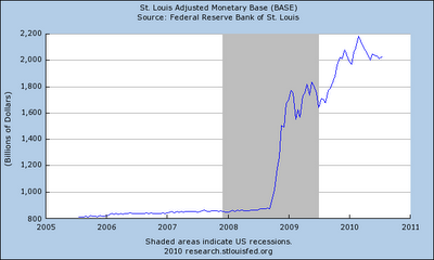 Urbanomics: Fed balance sheet and exit strategy update