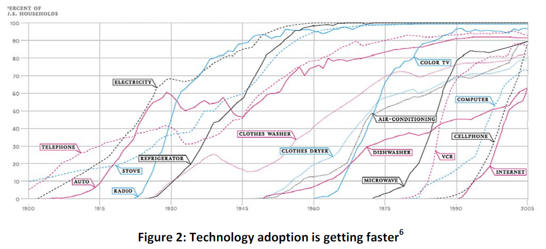 Wikipedia:Reference desk/Archives/Science/2012 April 27 - Wikipedia