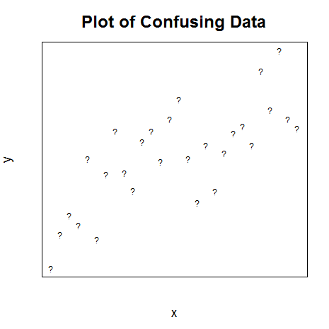Statistics to prove anything: Charts of different pch values in R
