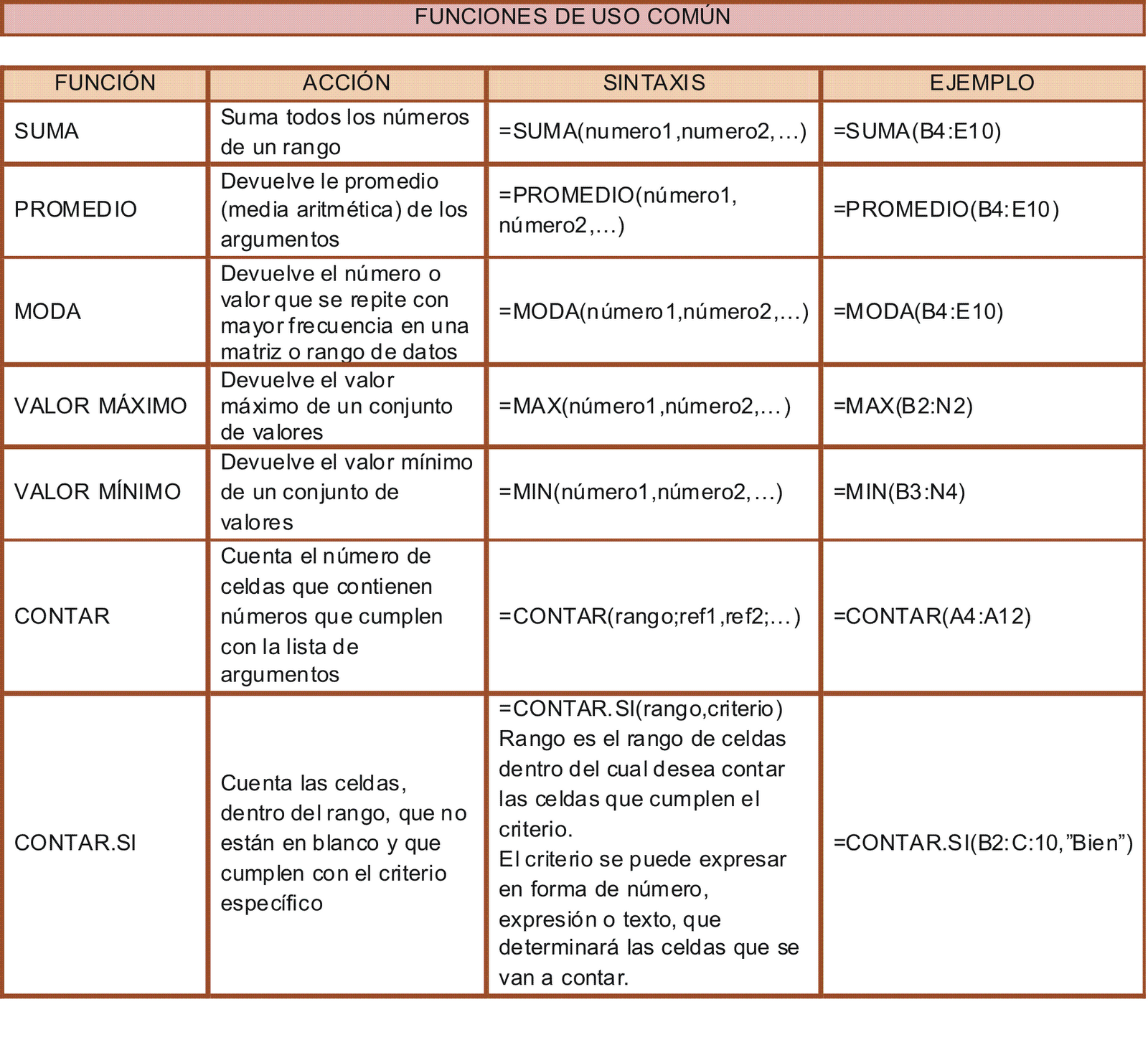 Informática: ¿Qué es una función?