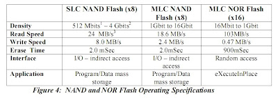 VLSI and Embedded System Technical Library: NAND vs. NOR