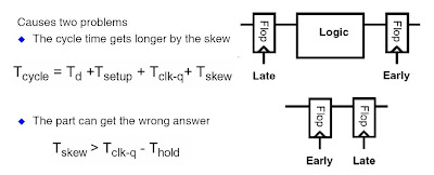 VLSI and Embedded System Technical Library: Clocking Strategies in VLSI ...