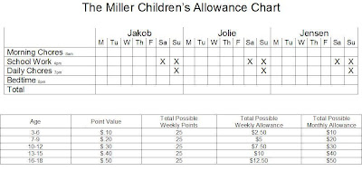 Down the Road Less Traveled: Updated Allowance Chart