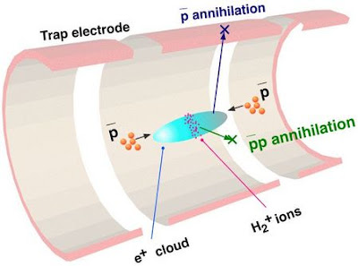 REVIEWALITY...: ANTIMATTER.. THE ULTIMATE DISCOVERY..
