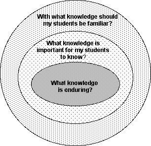 Welcome To The Next Level: What Should We Be Teaching Our Children?