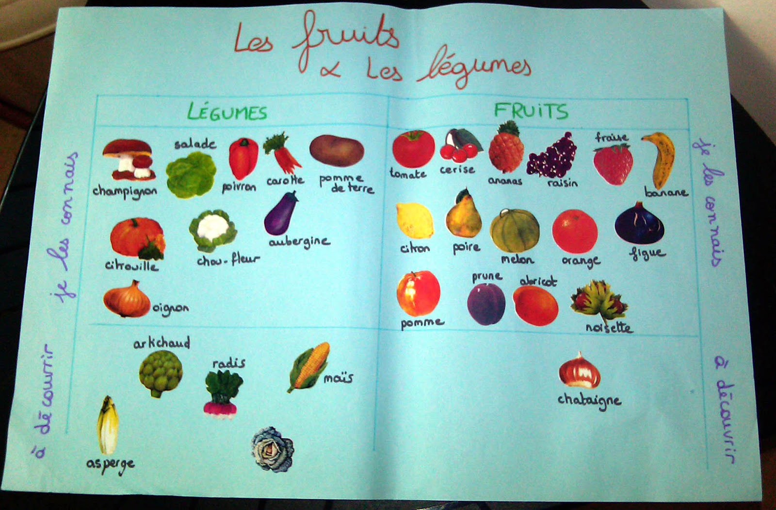 Weldi à la maison: Tableau fruits & légumes.