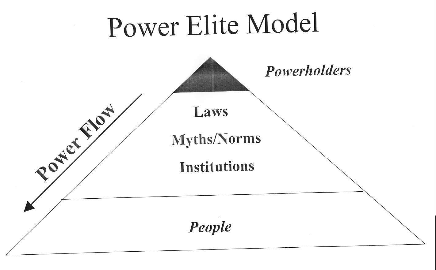 english ecologies: 08/28/10