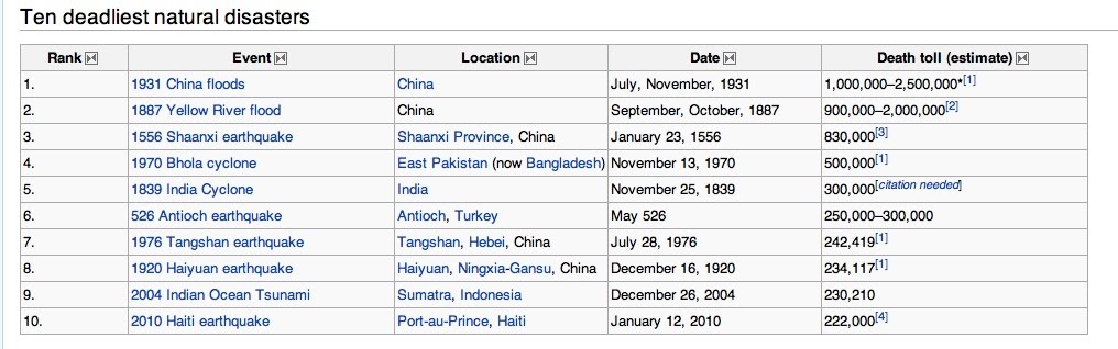 Thoughts of Michael J. Jackson: Do We Give a Damn?