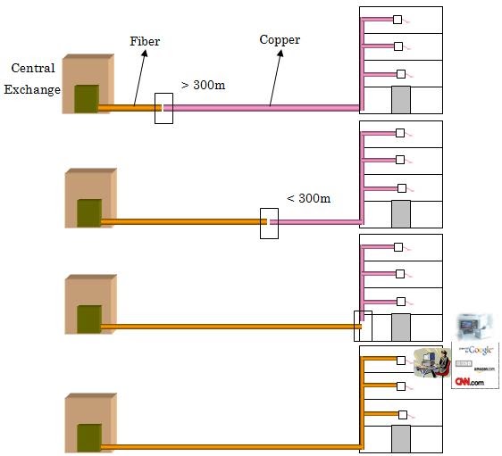 Fiber Optic Technology: What are FTTH, FTTP, FTTB, FTTN, FTTC and Why ...