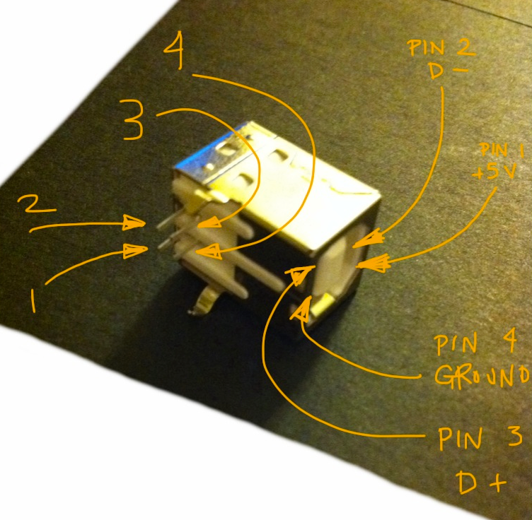 Bit Drifting Pinout Of A Pcb Mounted Usb B Receptacle