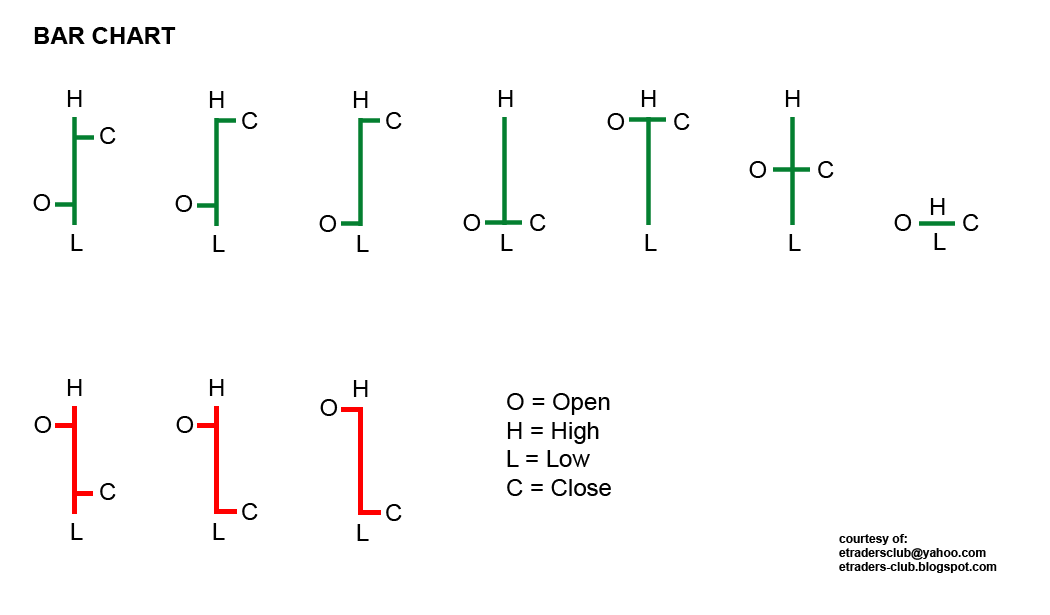 STOCKS MARKET TECHNICAL ANALYSIS: 4 - BAR CHART CONSTRUCTION