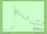 STOCKS MARKET TECHNICAL ANALYSIS: 7 - TREND - UPTREND, DOWNTREND, SIDEWAYS