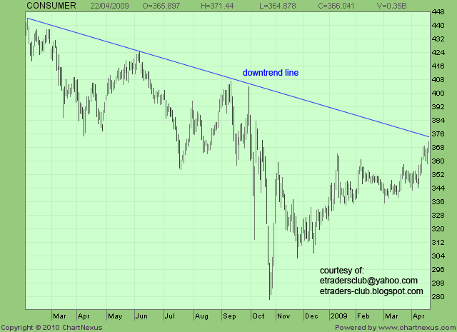 STOCKS MARKET TECHNICAL ANALYSIS: 7 - TREND - UPTREND, DOWNTREND, SIDEWAYS