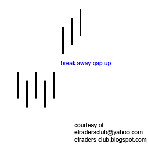 STOCKS MARKET TECHNICAL ANALYSIS