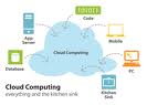 The Big Four Blog: Accenture Installs Cloud Computing Applications in ...