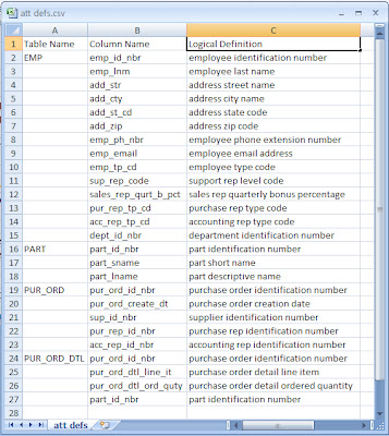 Maximum Data Modeling: From Spreadsheet to Data Model