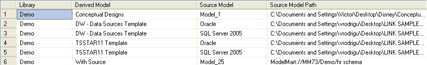 Maximum Data Modeling: Model Lineage in ERwin Data Modeler