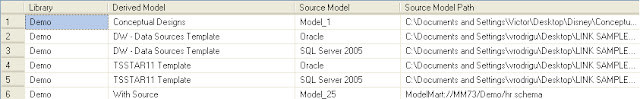 Maximum Data Modeling: Model Lineage in ERwin Data Modeler
