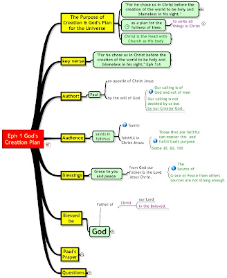 FBSG Friday Bible Study Group: Ephesians - Chapter 1 God's Grand Plan