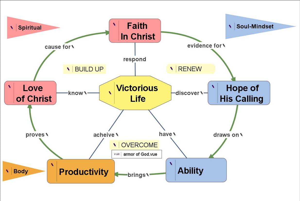 Christianity Rediscovered: The Victorious Life Through Jesus