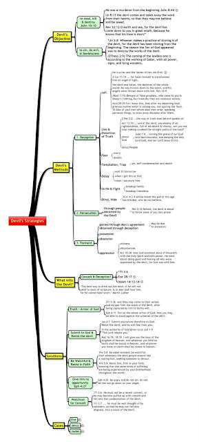 Christianity Rediscovered: Christian Warfare and the Devil's Strategies