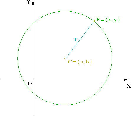 Matematicas: La circunferencia