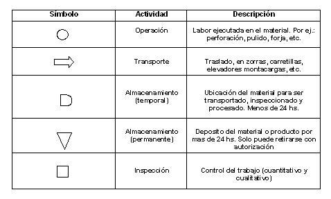 Organización Industrial II: El proceso en la fábrica